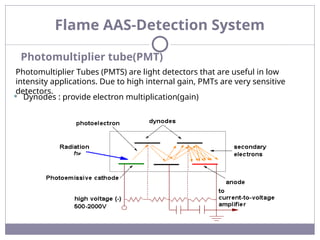 AAS basic principle, instrumentation & experimental | PPT