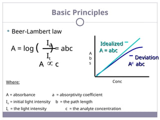 AAS basic principle, instrumentation & experimental | PPT