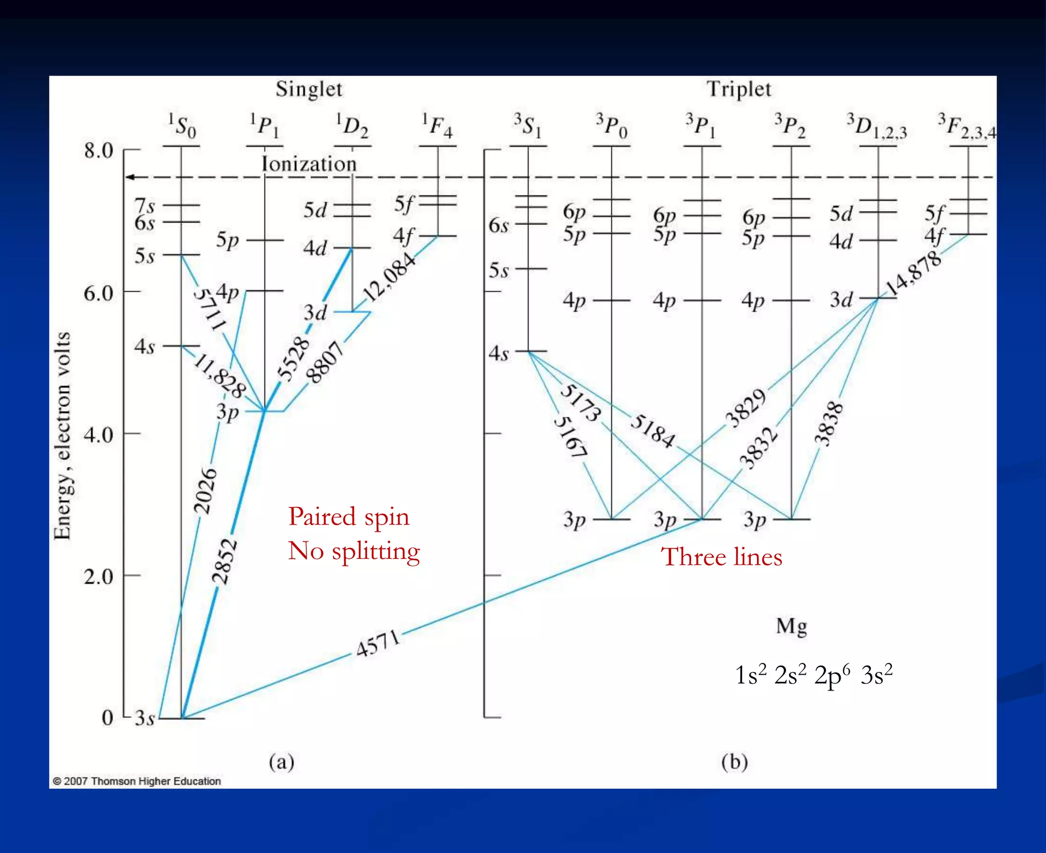 Atomic Absorption Spectroscopy (AAS) | PDF