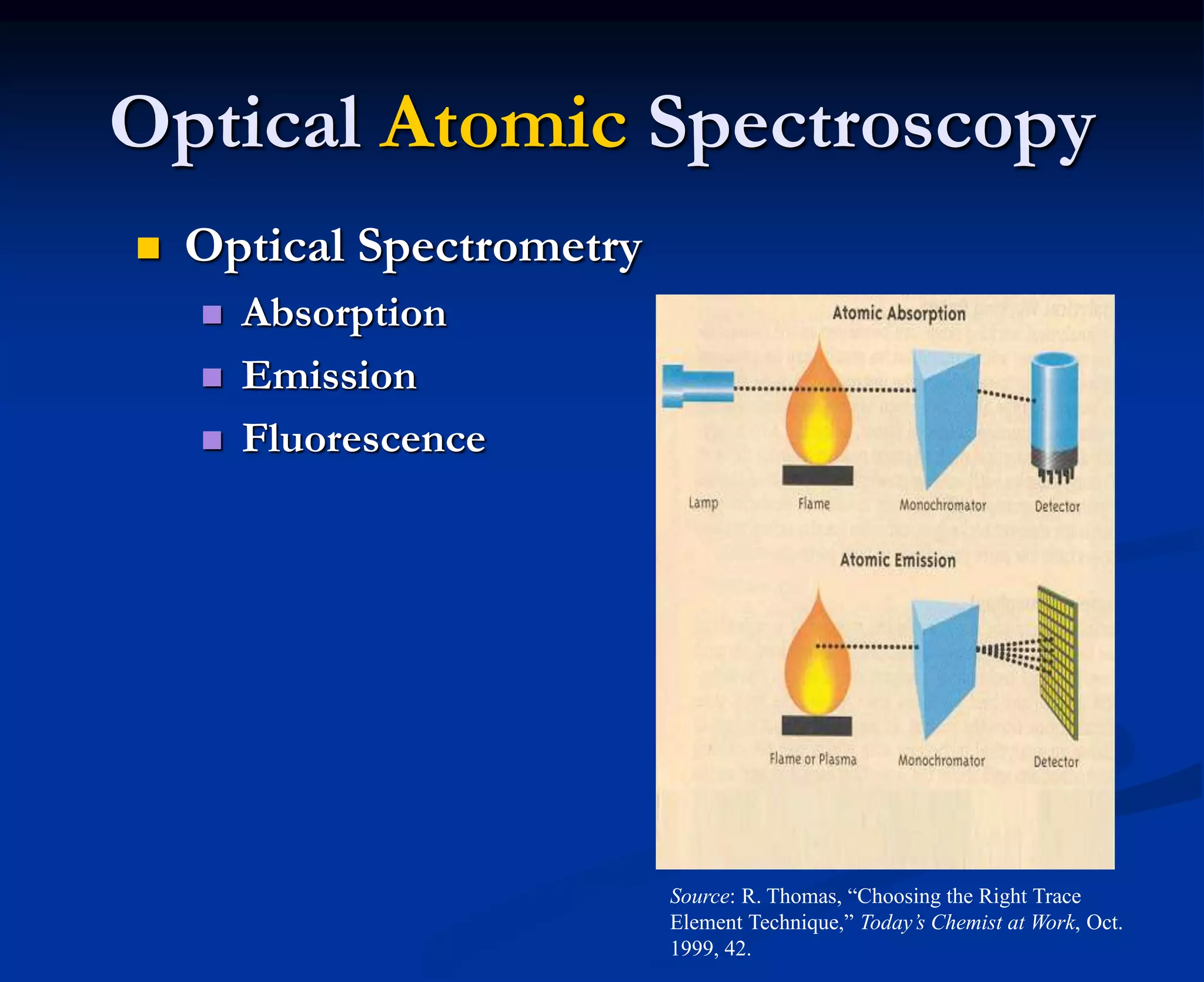 Atomic Absorption Spectroscopy (AAS) | PDF | Chemistry | Science
