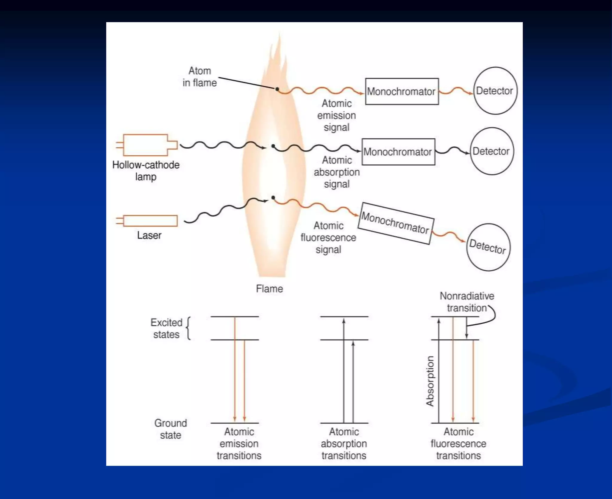 Atomic Absorption Spectroscopy (AAS) | PDF