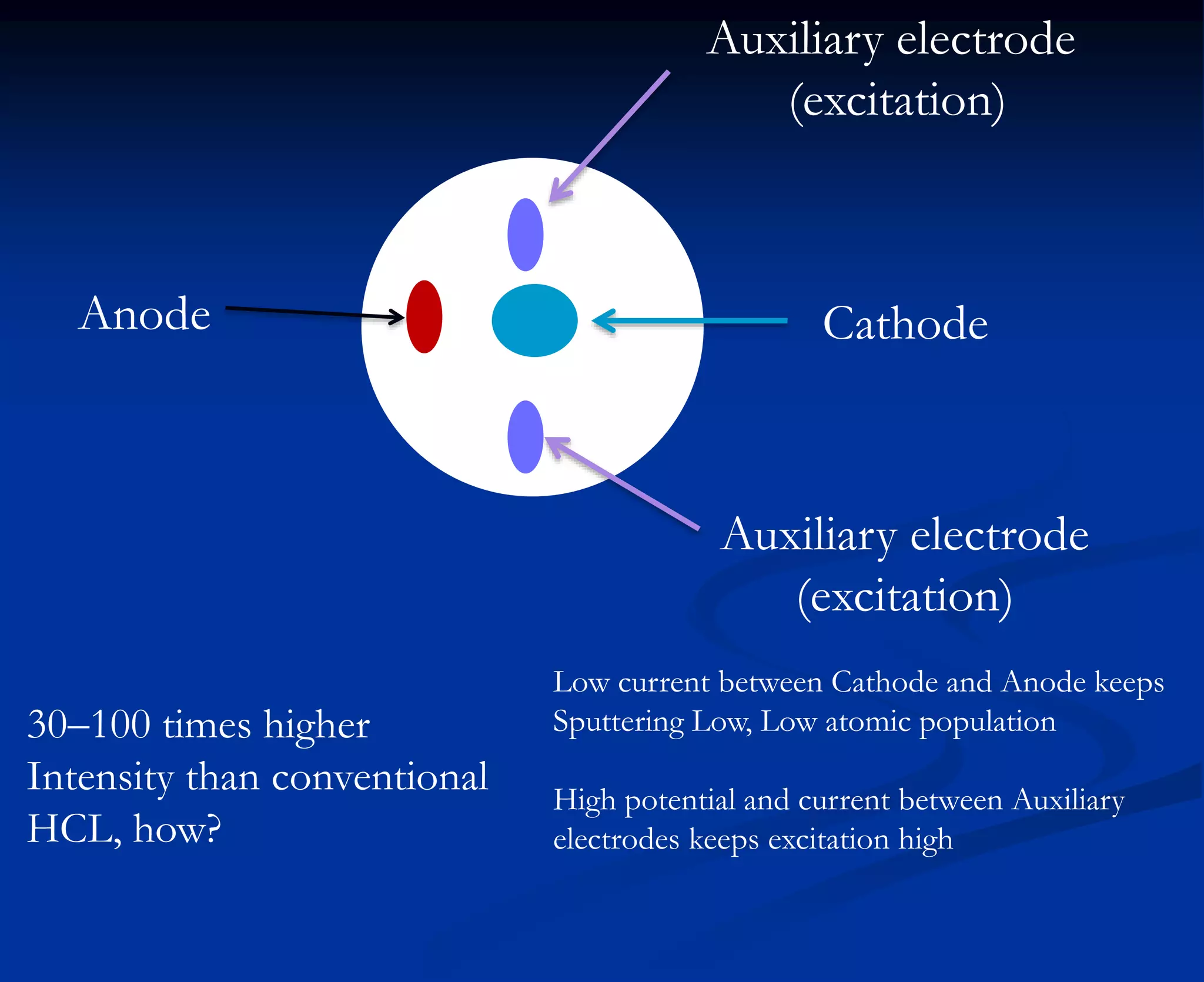 Atomic Absorption Spectroscopy (AAS) | PDF