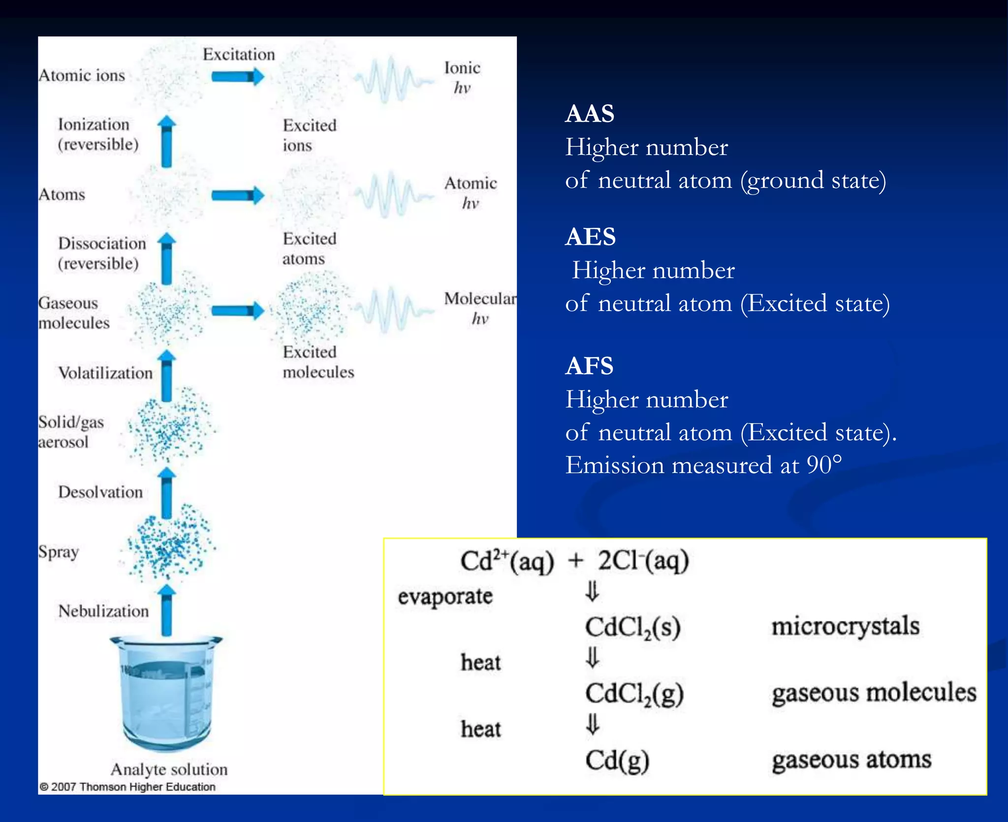 Atomic Absorption Spectroscopy (AAS) | PDF
