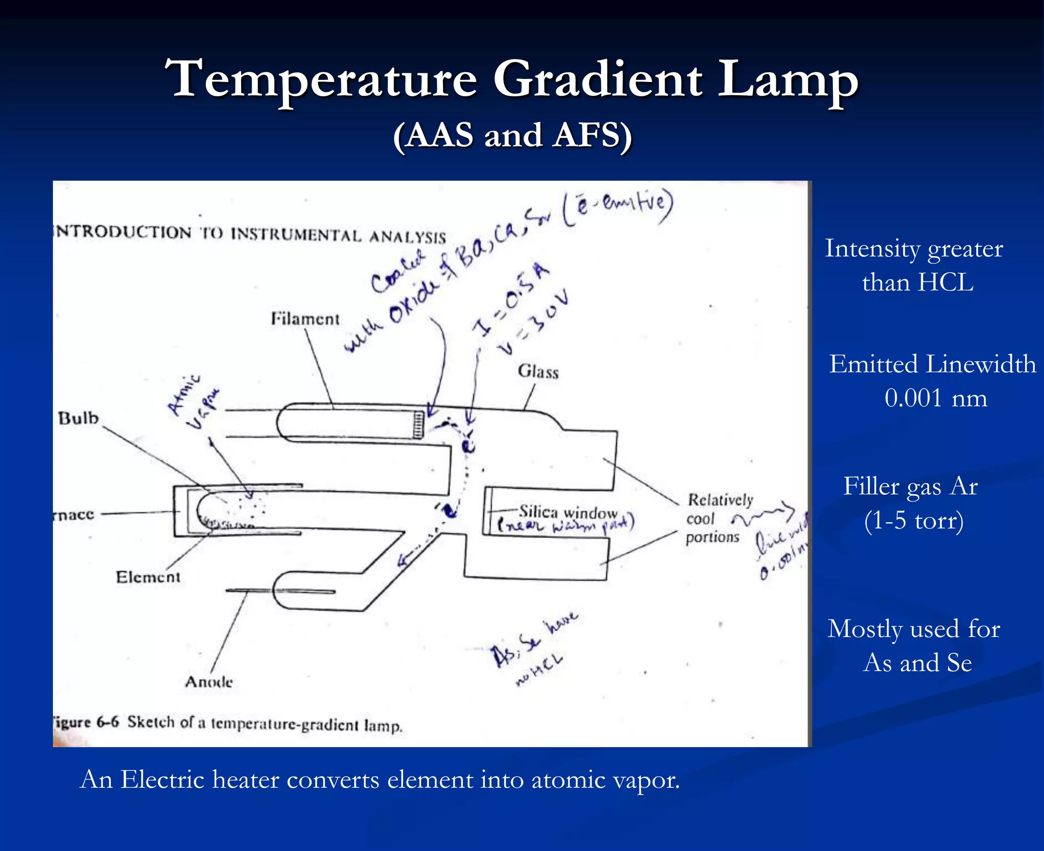 Atomic Absorption Spectroscopy (AAS) | PDF