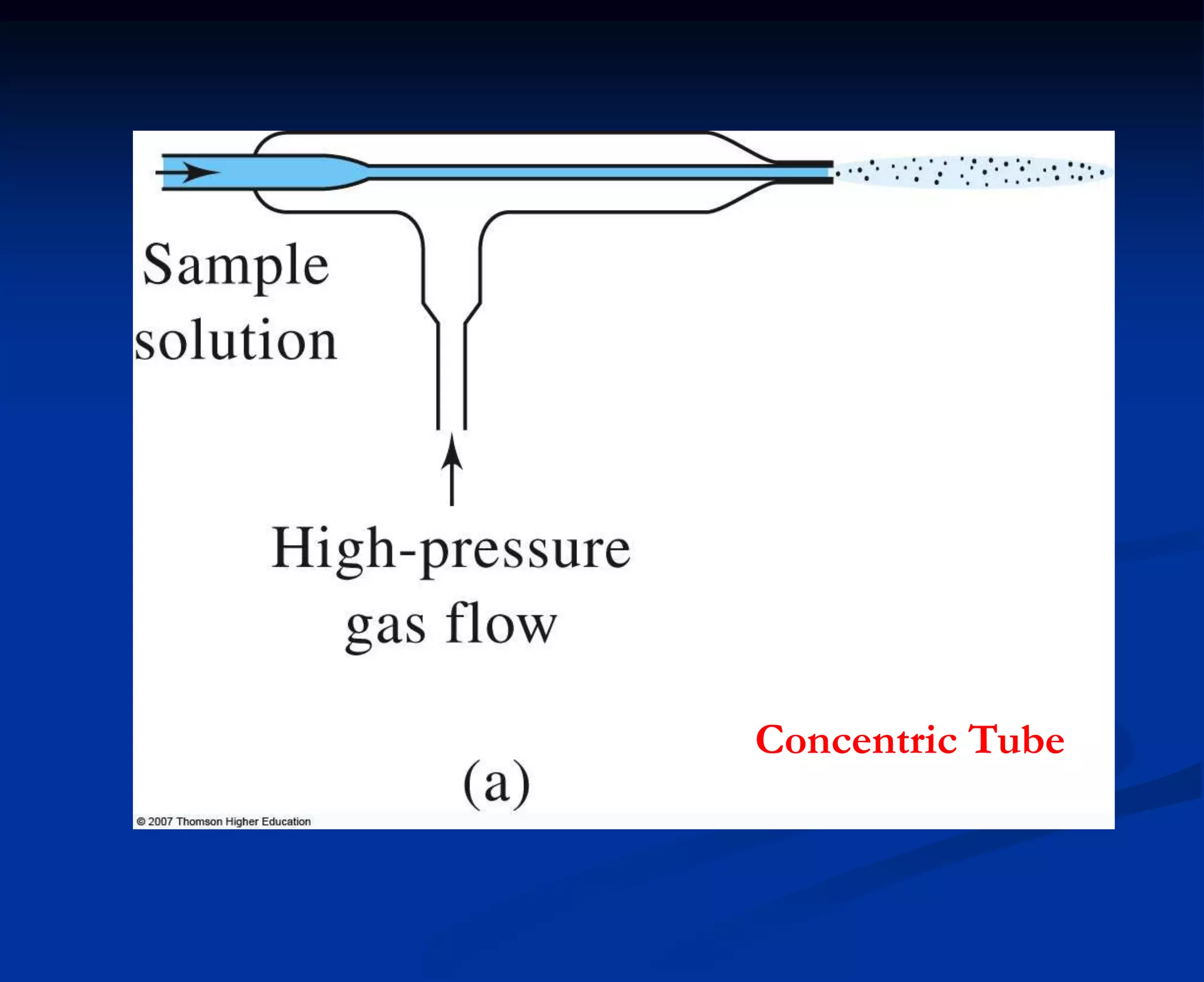 Atomic Absorption Spectroscopy (AAS) | PDF