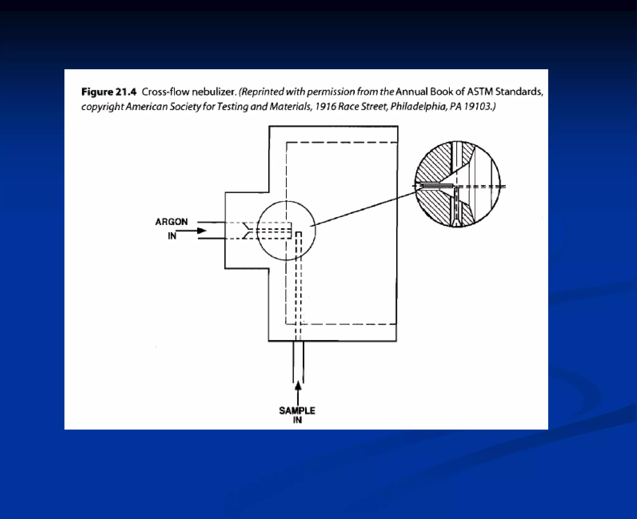 Atomic Absorption Spectroscopy (AAS) | PDF