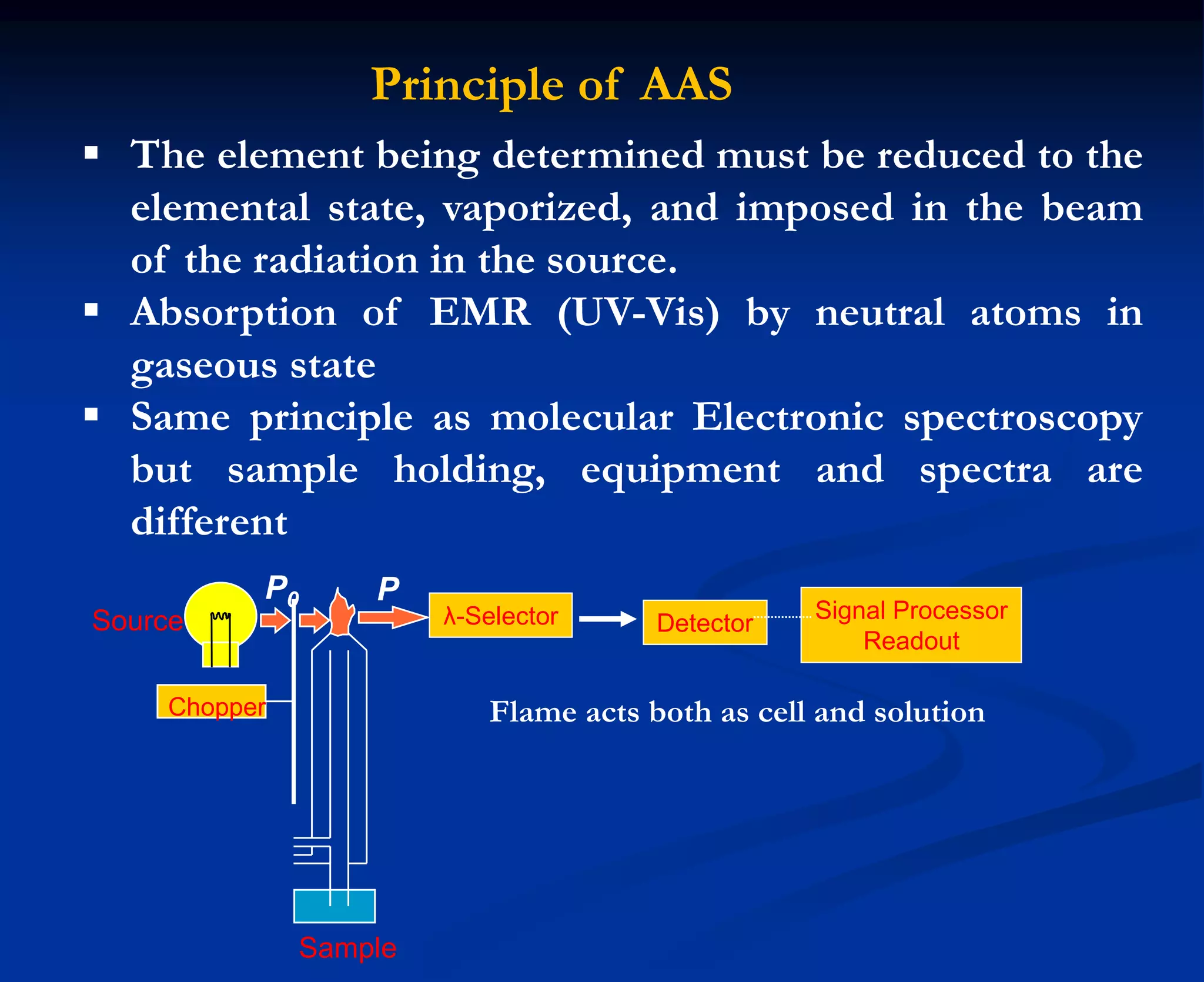 Atomic Absorption Spectroscopy (AAS) | PDF | Chemistry | Science