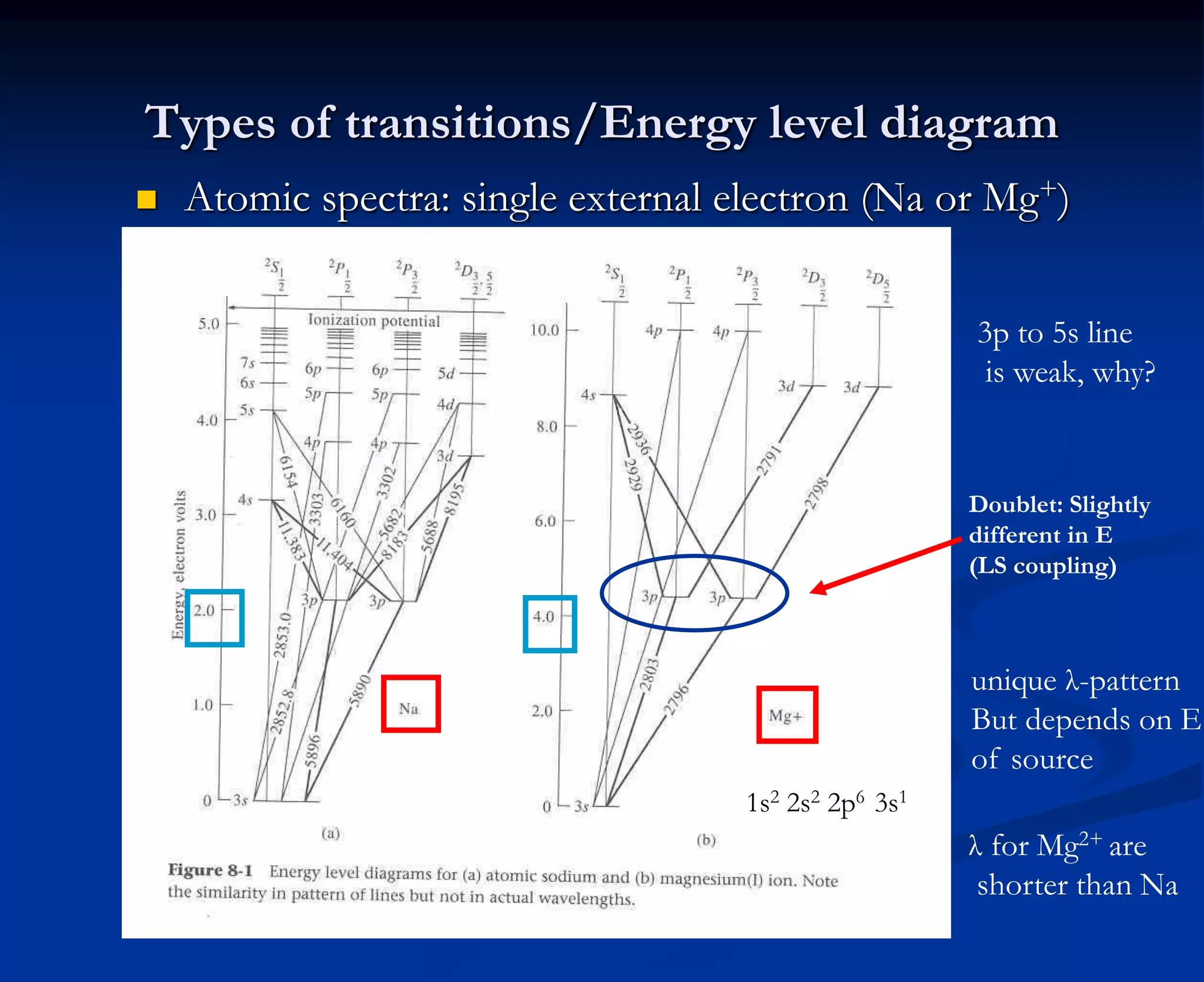 Atomic Absorption Spectroscopy (AAS) | PDF