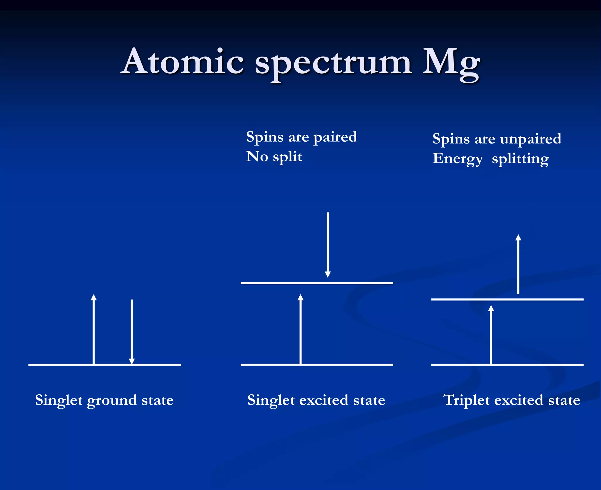 Atomic Absorption Spectroscopy (AAS) | PDF