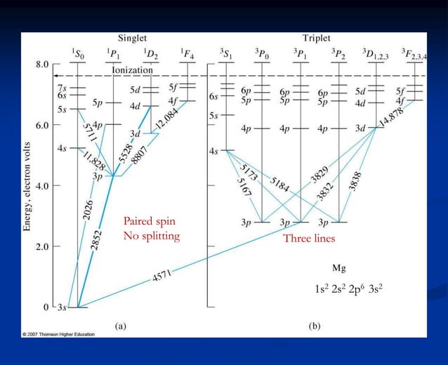 Atomic Absorption Spectroscopy (AAS) | PDF | Chemistry | Science