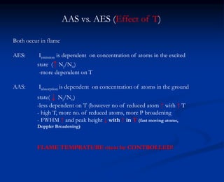 Atomic Absorption Spectroscopy (AAS) | PDF