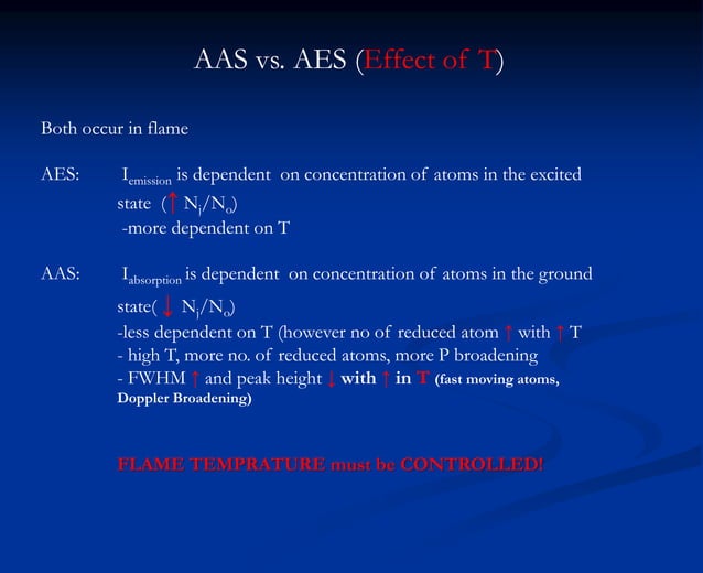 Atomic Absorption Spectroscopy (AAS) | PDF | Chemistry | Science