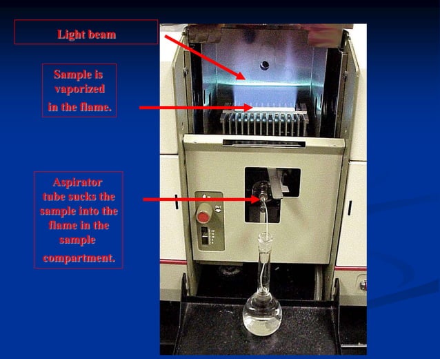 Atomic Absorption Spectroscopy (AAS) | PDF | Chemistry | Science
