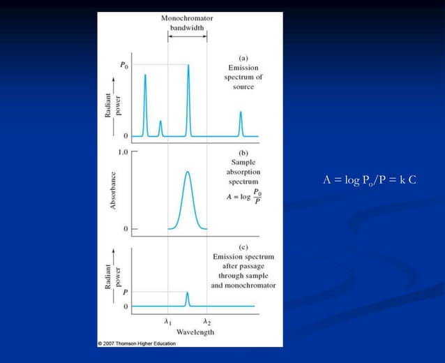 Atomic Absorption Spectroscopy (AAS) | PDF | Chemistry | Science
