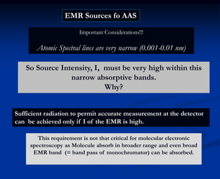 Atomic Absorption Spectroscopy (AAS) | PDF | Chemistry | Science