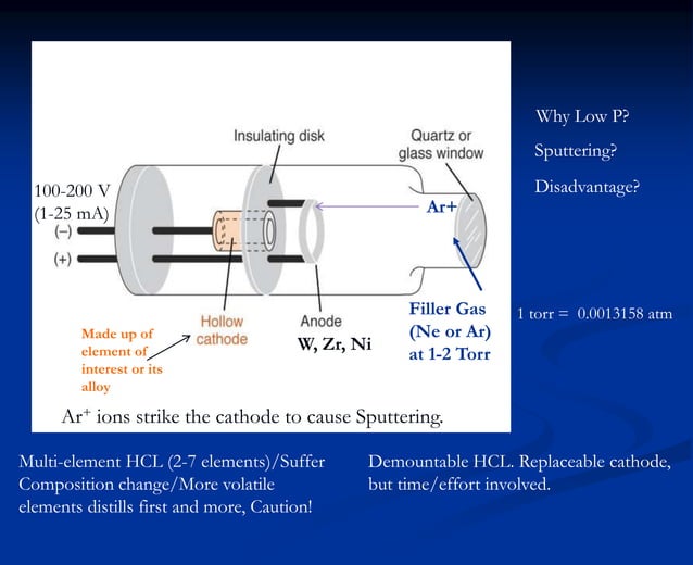 Atomic Absorption Spectroscopy (AAS) | PDF | Chemistry | Science