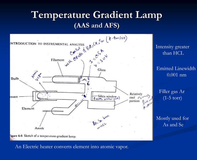 Atomic Absorption Spectroscopy (AAS) | PDF | Chemistry | Science