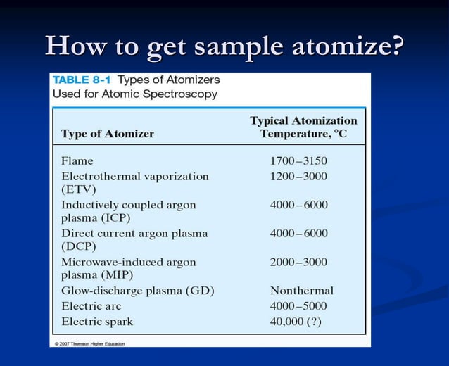 Atomic Absorption Spectroscopy (AAS) | PDF | Chemistry | Science