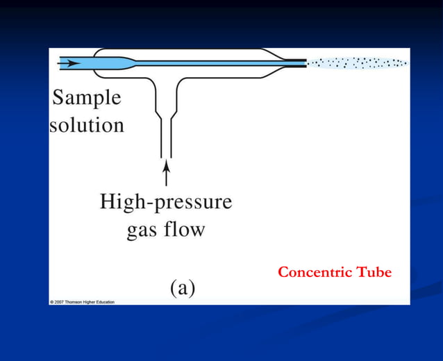 Atomic Absorption Spectroscopy (AAS) | PDF | Chemistry | Science
