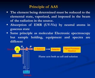 Atomic Absorption Spectroscopy (AAS) | PDF