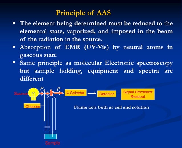 Atomic Absorption Spectroscopy (AAS) | PDF | Chemistry | Science