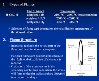 Atomic Absorption Spectroscopy (AAS) | PDF