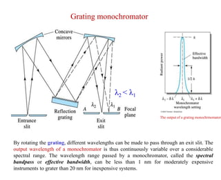 Atomic Absorption Spectroscopy (AAS) | PDF