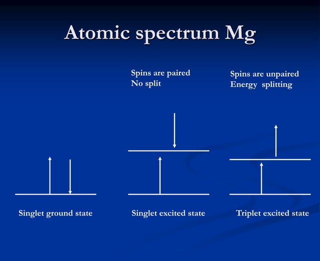 Atomic Absorption Spectroscopy (AAS) | PDF | Chemistry | Science