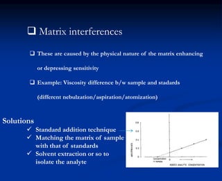 Atomic Absorption Spectroscopy (AAS) | PDF | Chemistry | Science