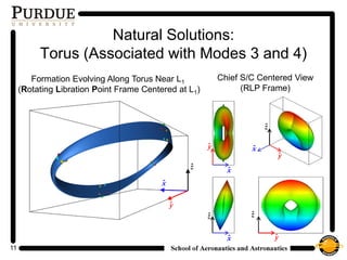 Formation Flight Near L1 And L2 In The Sun-Earth/Moon Ephemeris System ...