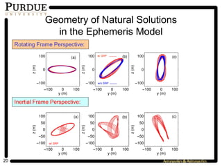 Aspherical Formations Near The Libration Points In The Sun-Earth/Moon ...