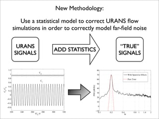 Aeroacoustic simulation of bluff body noise using a hybrid statistical ...