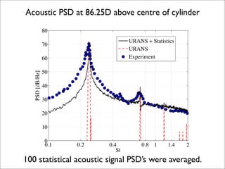 Aeroacoustic simulation of bluff body noise using a hybrid statistical method | PDF
