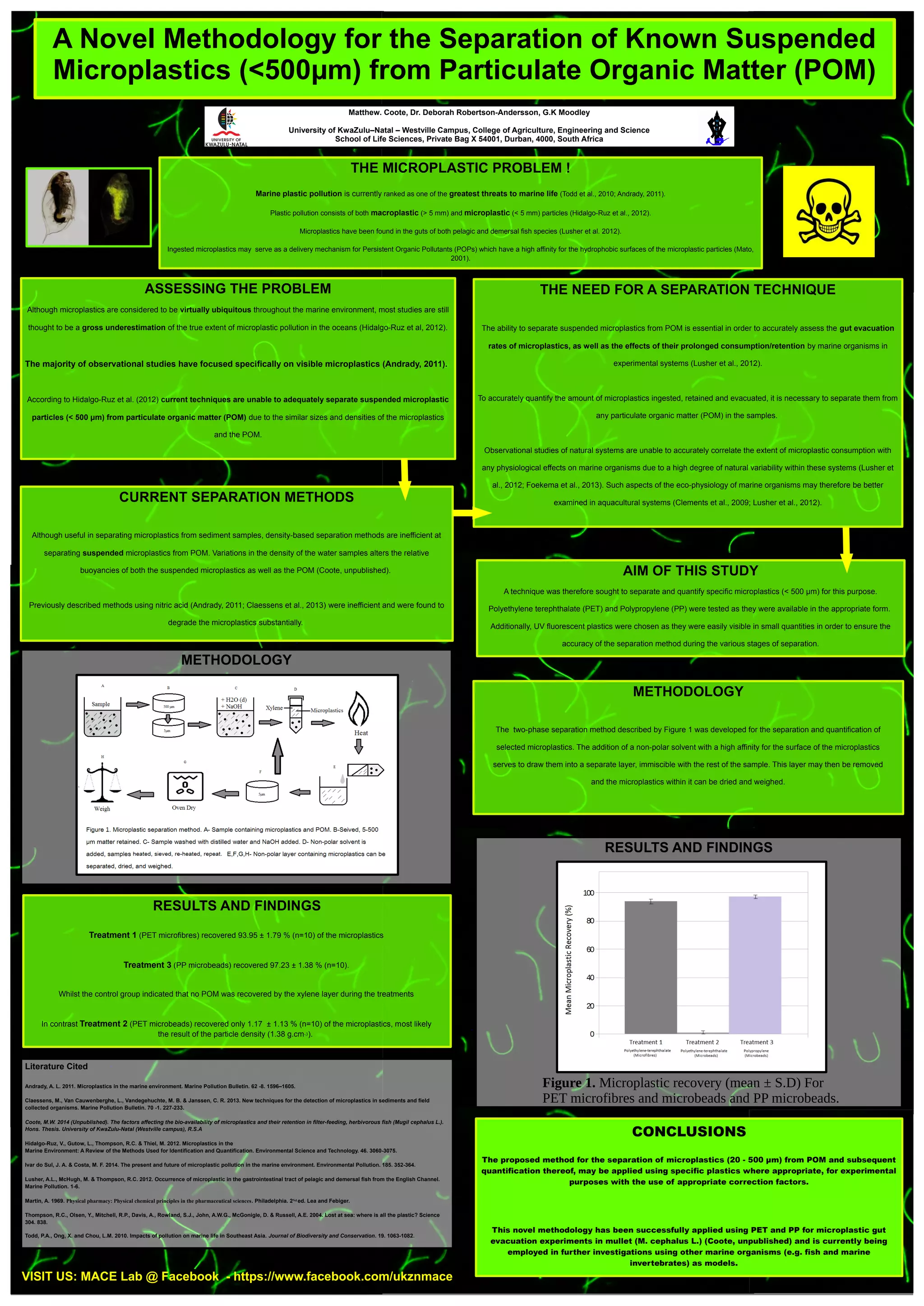 A Novel Methodology for the Separation of Known Suspended Microplastics