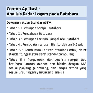 AAS Atomic Absorption Spectroscopy .pdf