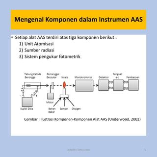 AAS Atomic Absorption Spectroscopy .pdf AAS Atomic Absorption Spectroscopy .pdf