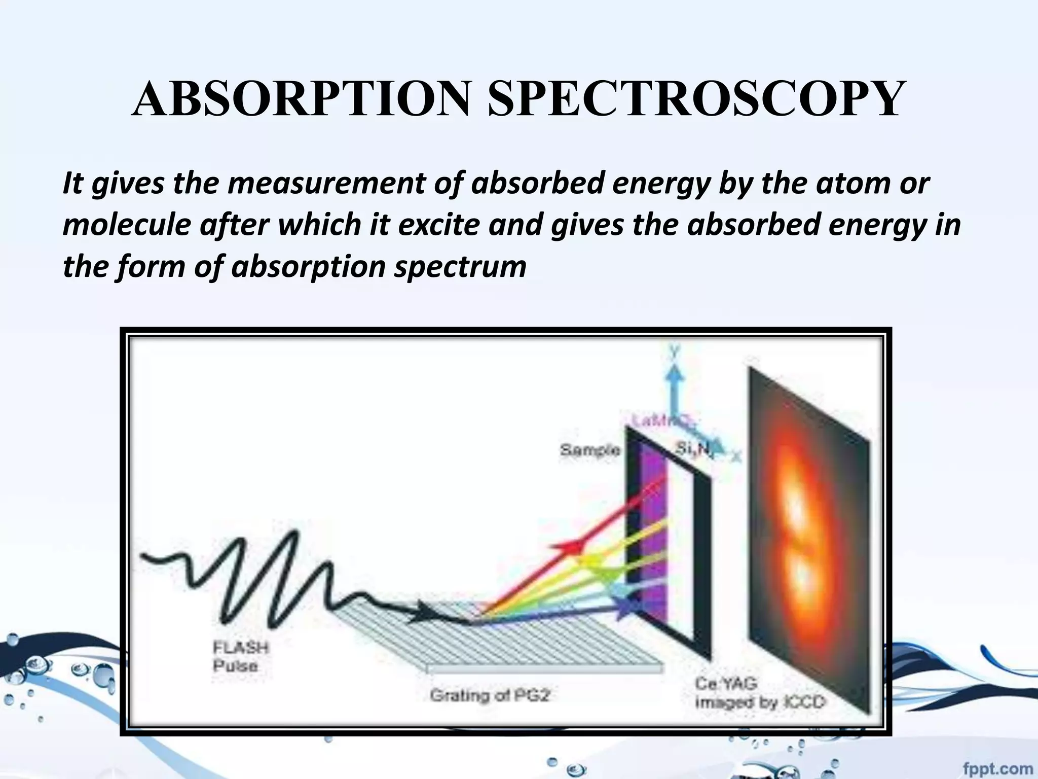 ATOMIC ABSORPTION SPECTROSCOPY by Faizan Akram | PPTX