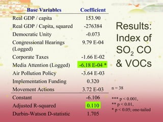 Political Drivers of Air Pollution in the U.S.: A Time-Series Analysis ...
