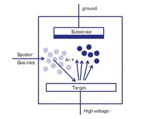 Atomic absorption spectrum PowerPoint pp | PPTX