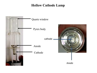 Atomic absorption spectrum PowerPoint pp | PPTX