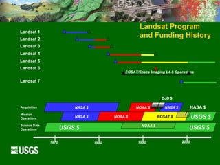 AAS National Conference 2008: Timothy S. Stryker | PPT