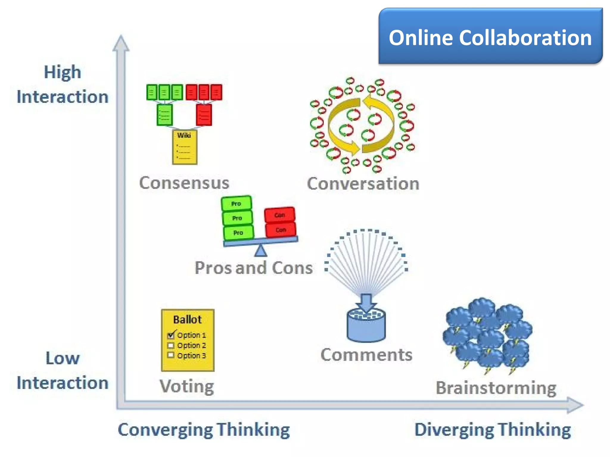 OnlineTownhalls: Visualizing Disagreement and Common Ground | PPT