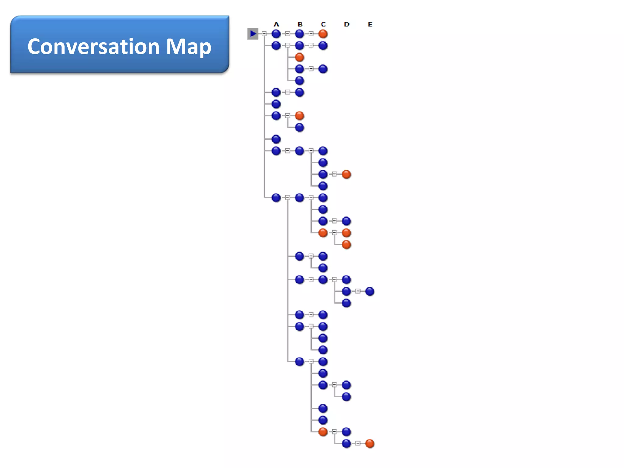 OnlineTownhalls: Visualizing Disagreement and Common Ground | PPT