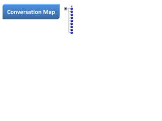 OnlineTownhalls: Visualizing Disagreement and Common Ground | PPT
