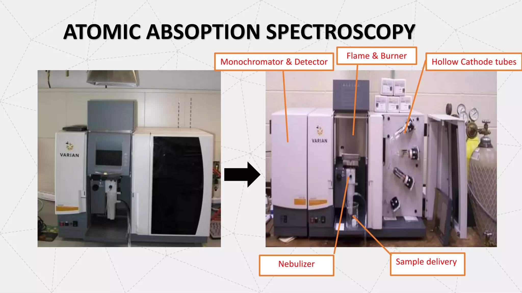 Atomic Absorption Spectroscopy | PPTX | Chemistry | Science