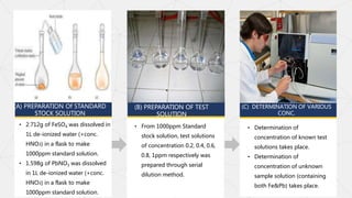 Atomic Absorption Spectroscopy | PPTX