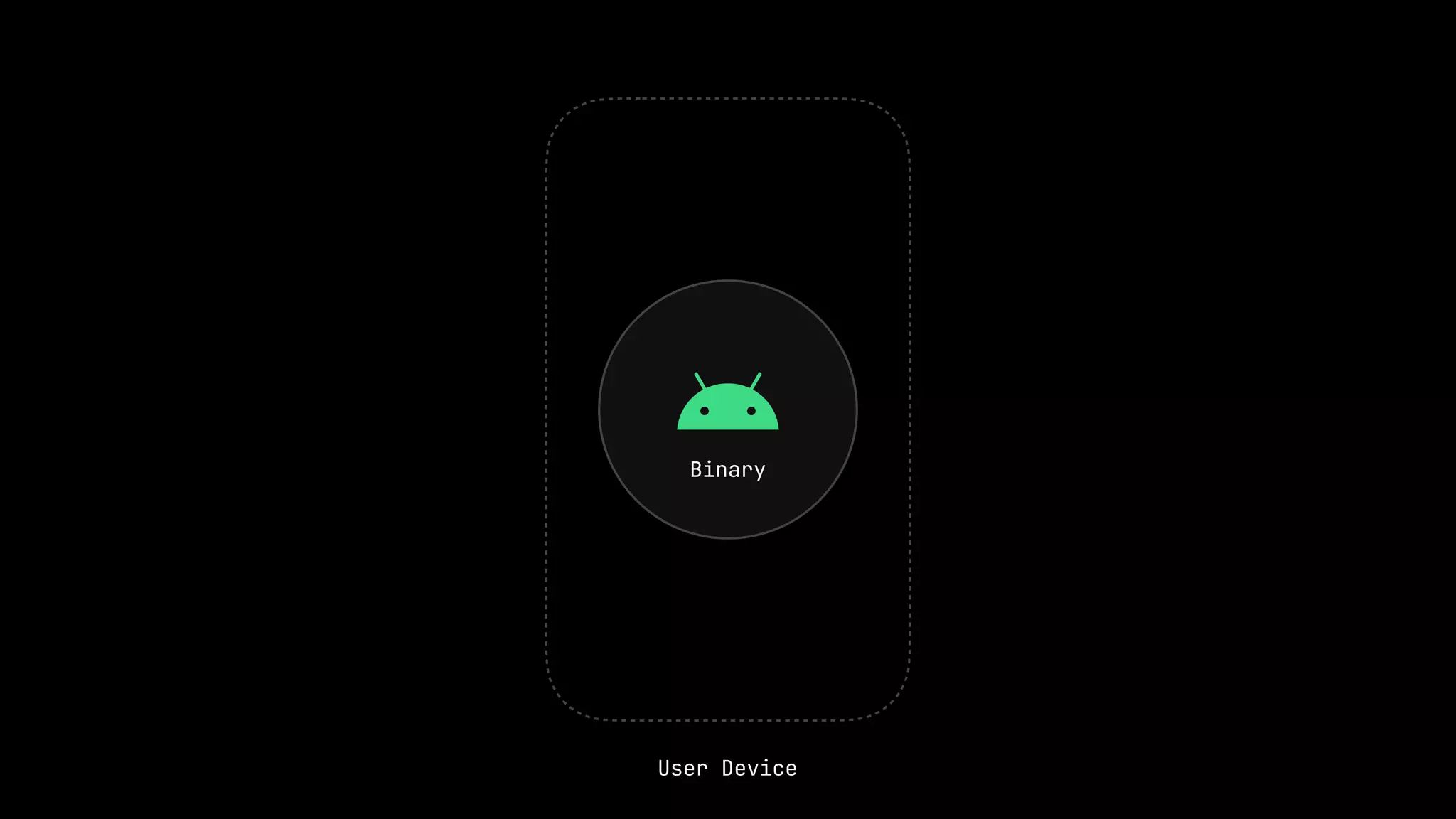 Android App Security Fundamentals Ppt