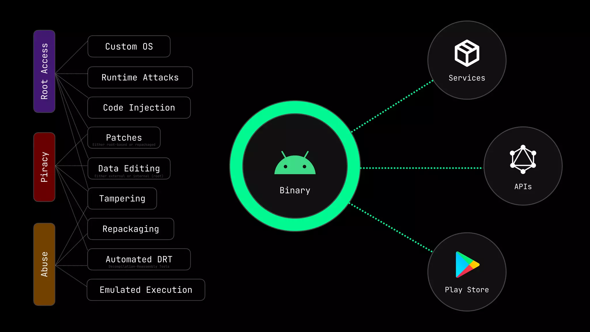 Android App Security Fundamentals Ppt