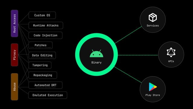 Android App Security Fundamentals | PPT