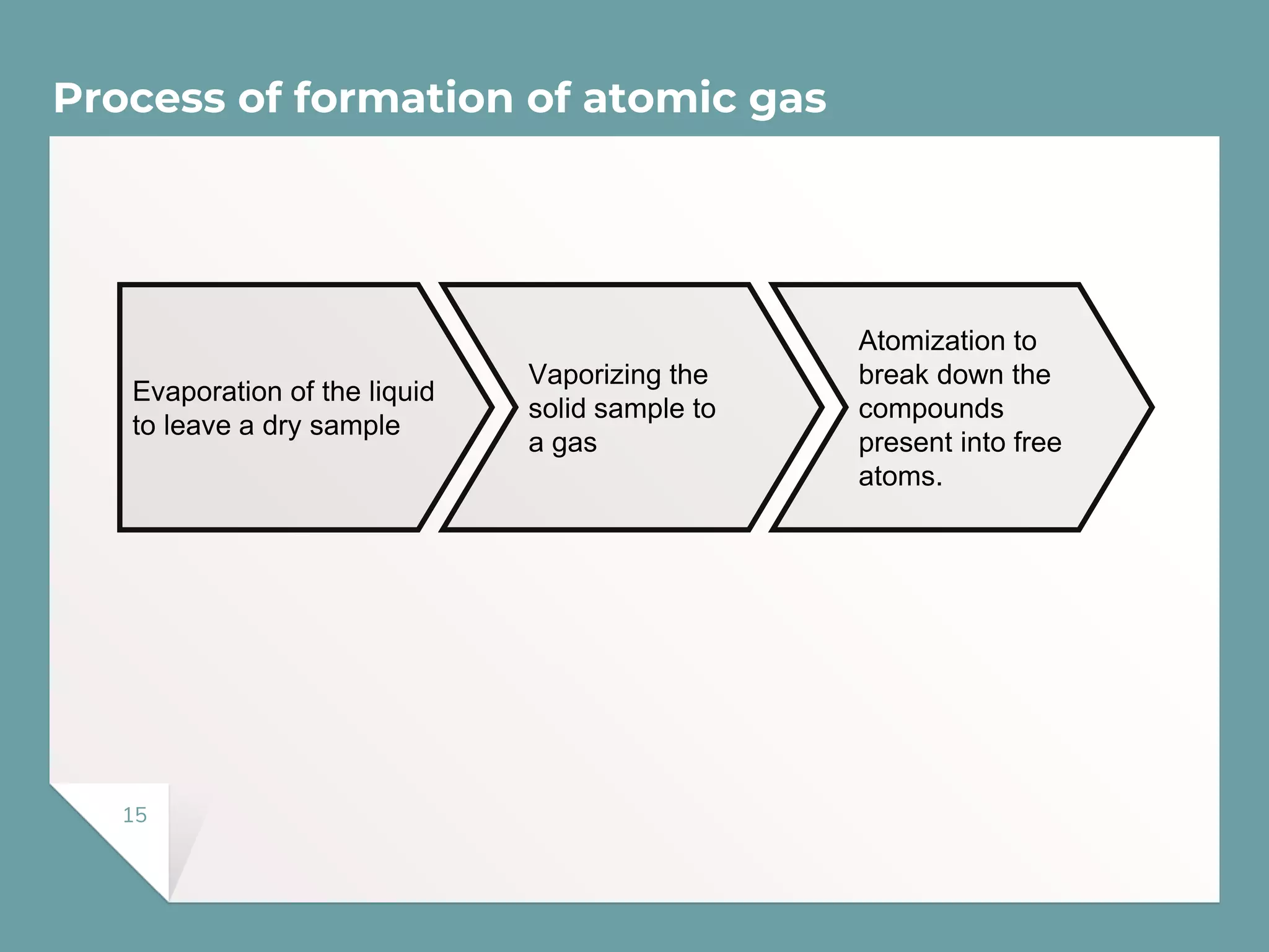 Atomic Absorption Spectrophotometry - AAS | PPTX